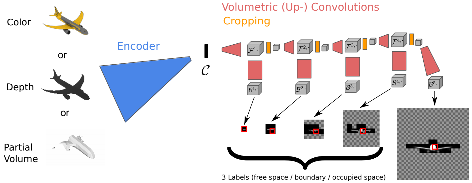 Single Multi View 3d Reconstruction And Generation Kiuis Notebook